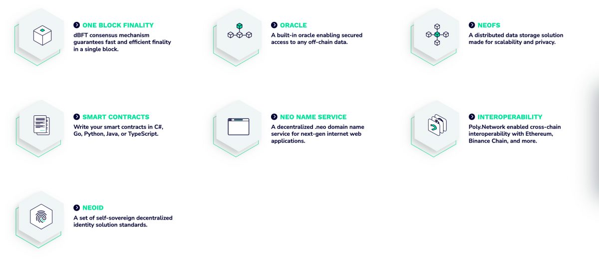 Neo Crypto: The Smart Economy Blockchain for Developers & Investors